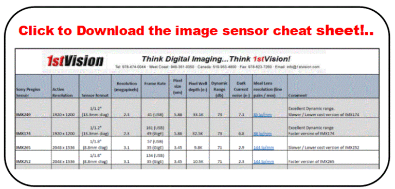 1st vision cheat sheet Jan 2018 - 1stVision Inc. - Machine Vision Articles