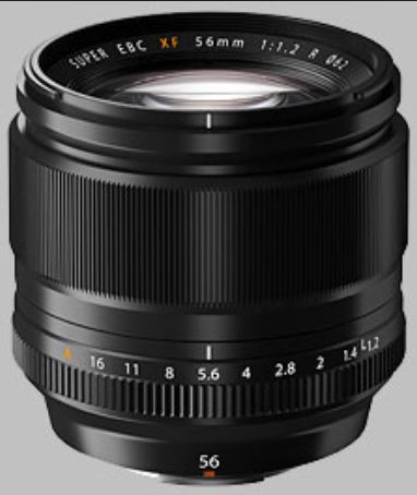 What Are F-Numbers on a Machine Vision Camera Lens?