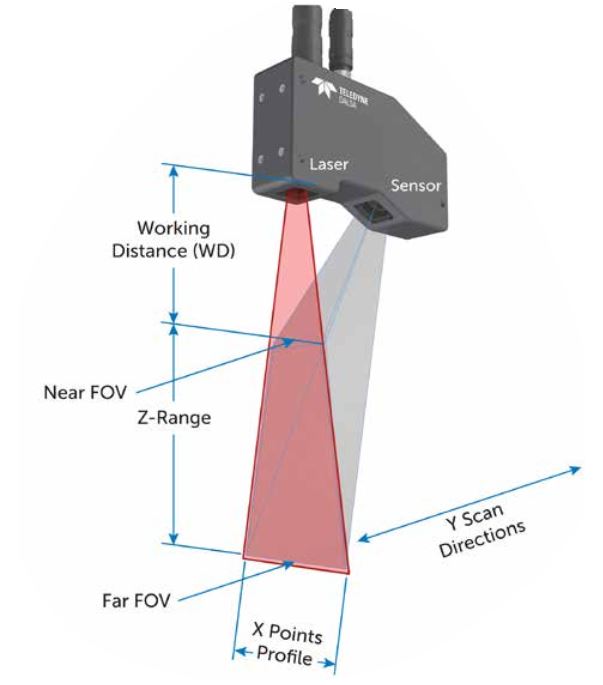 Z-trak-setup - 1stVision Inc. - Machine Vision Articles