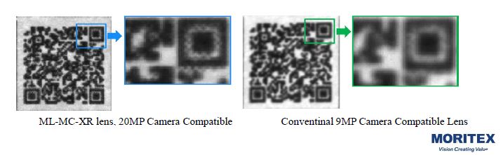 Moritex-lens-MTF - 1stVision Inc. - Machine Vision Articles