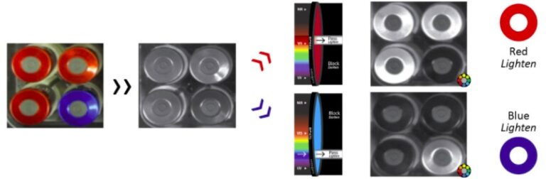 How machine vision filters create contrast in machine vision applications
