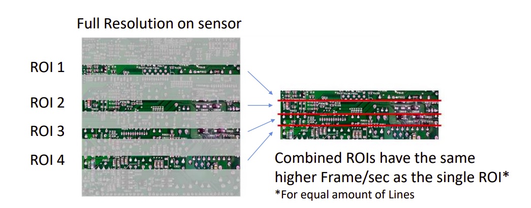 1stVision Inc. - Machine Vision Articles - Industrial Imaging technical ...