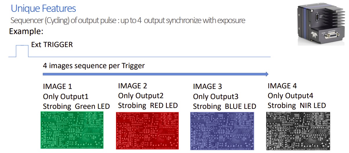 New Falcon4-M2240 – 2.8Mpix at up to 1200fps!