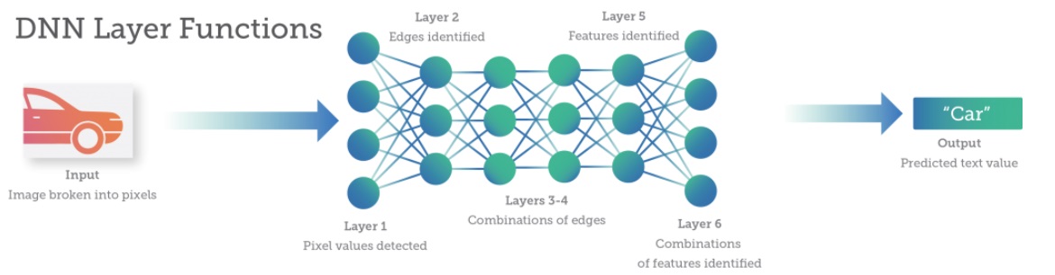 Artificial intelligence in machine vision - today