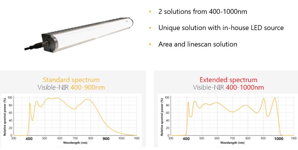 Machine vision problems solved with SWIR lighting