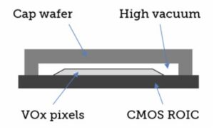 LWIR - Long Wave Infrared Imaging - Problems Solved