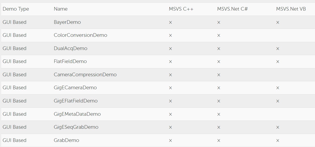 1stVision Inc. - Machine Vision Articles - Industrial Imaging technical ...