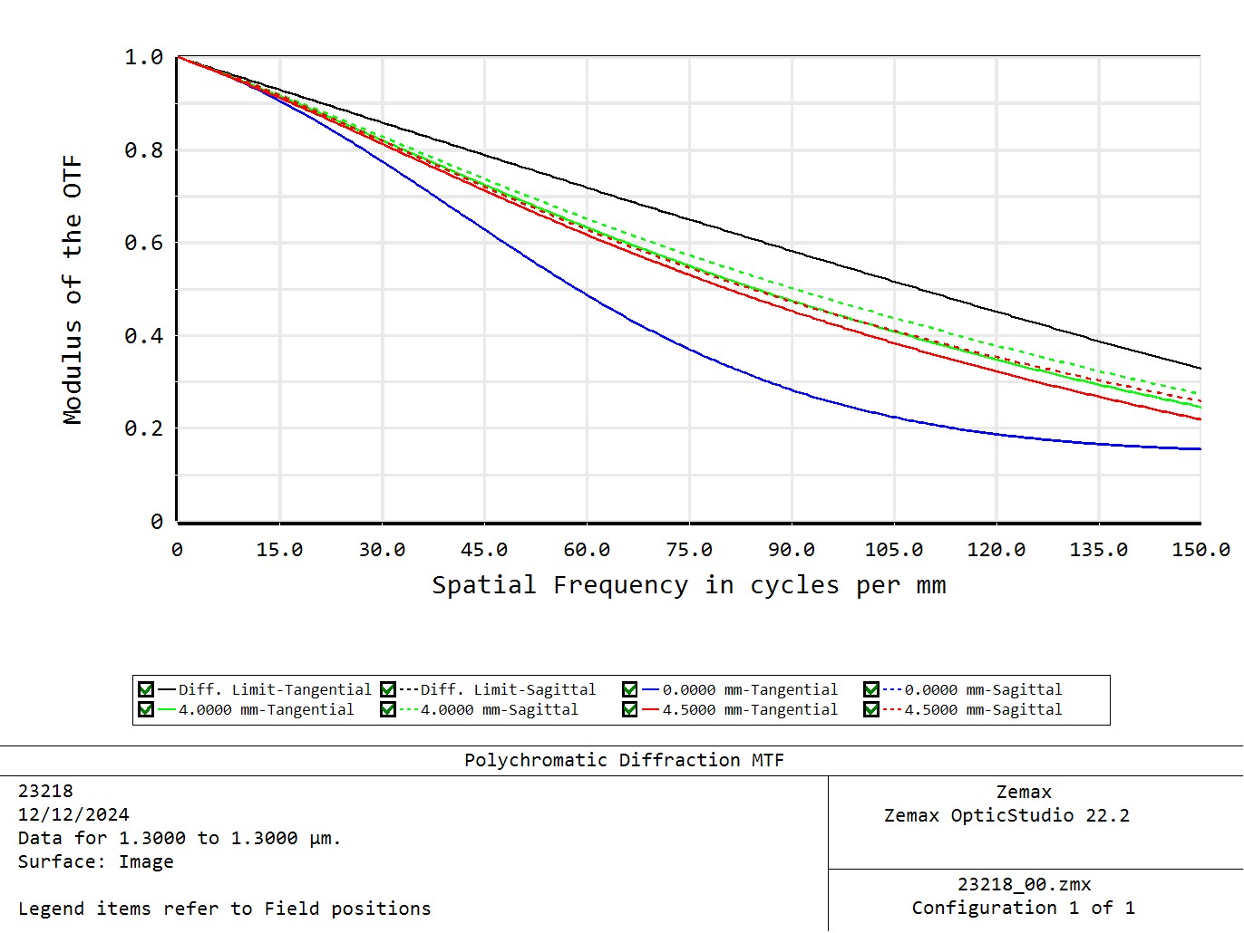 Edmund Optics C-Series Fixed Focal Length SWIR Lenses