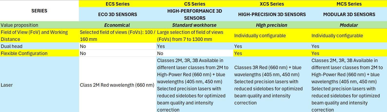 1stVision Inc. - Machine Vision Articles - Industrial Imaging technical ...
