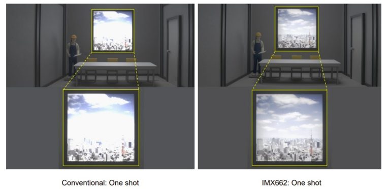IDS Imaging Sony IMX662 cameras with STARVIS sensors