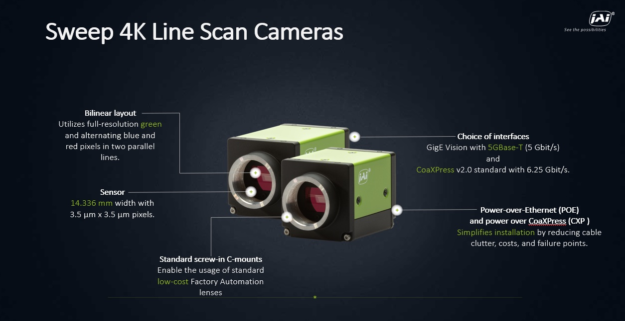 Six new JAI line scan cameras across two product families