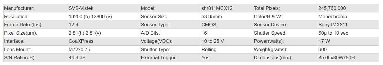 245 MP SVS-Vistek SHR811 Super High Resolution Cameras