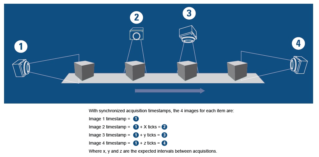 1stVision Inc. - Machine Vision Articles - Industrial Imaging technical ...