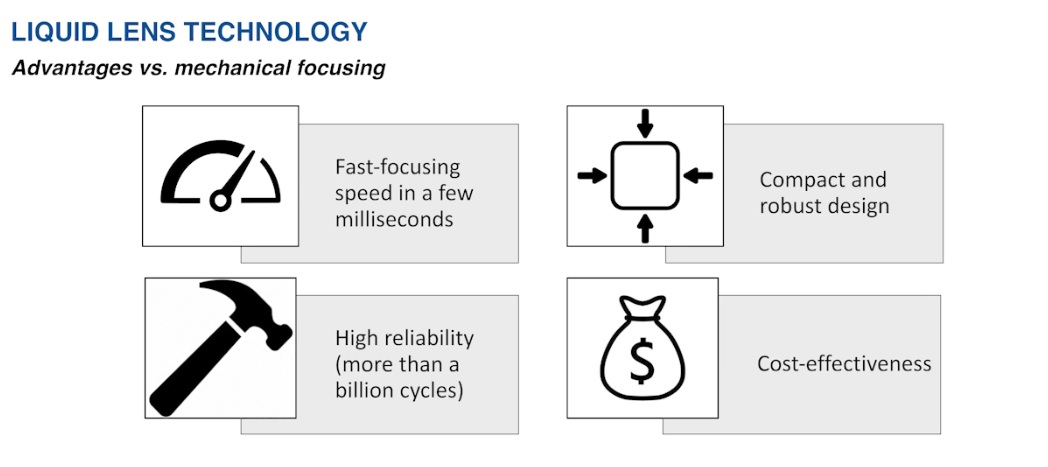 Opto Engineering liquid lenses for rapid focus adjustment